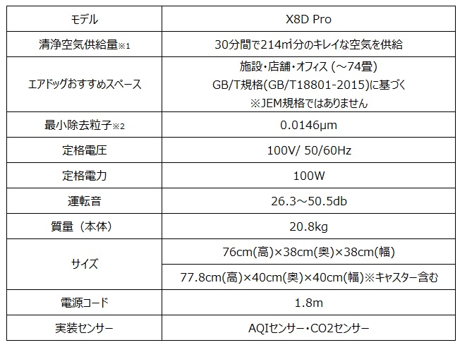 「Airdog X8D Pro（エアドッグ エックスエイトディ プロ」11月10日発売：toConnect | トゥーコネクト ショッピングサイト